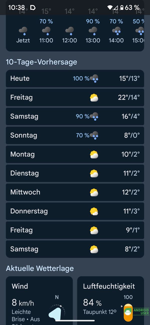 Wetter Unna 10 Tage